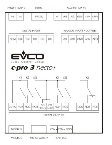 C pro 3 HECTO+ EPH4BXP - Dispositifs de contrôle programmables